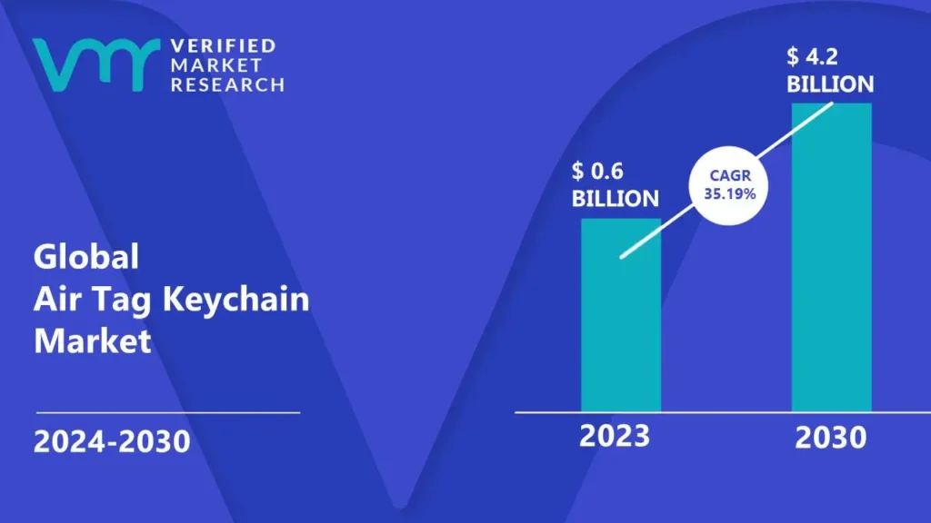 Air Tag Keychain Market Report: Size, Growth, Trends & Forecast (2025–2033)