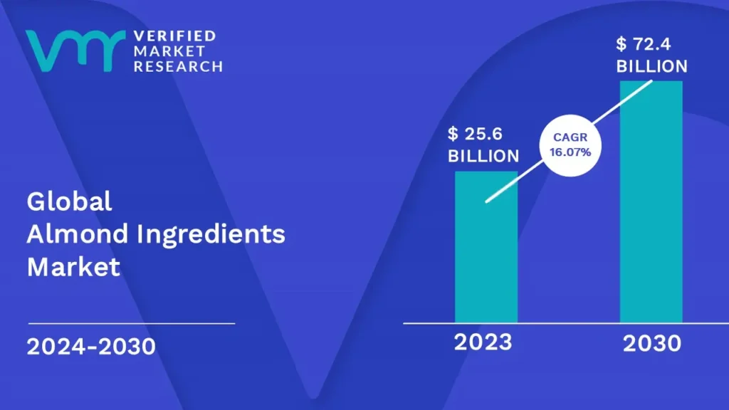 All Flash Enterprise Storage Market Report: Size, Growth, Trends ...