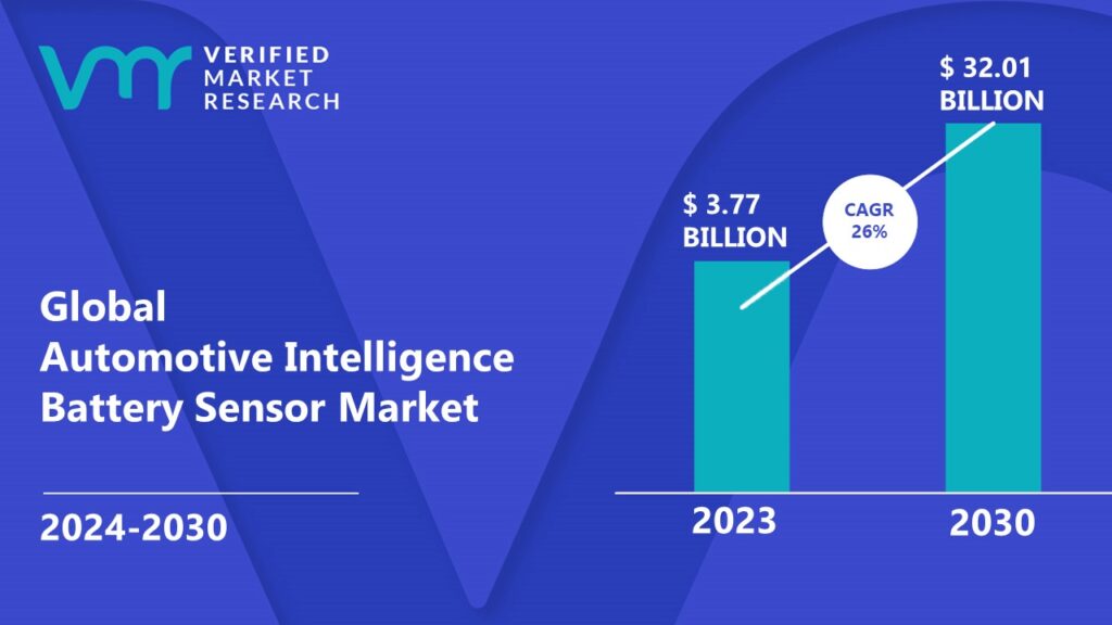 Automotive Intelligence Battery Sensor Market Report: Size, Growth ...