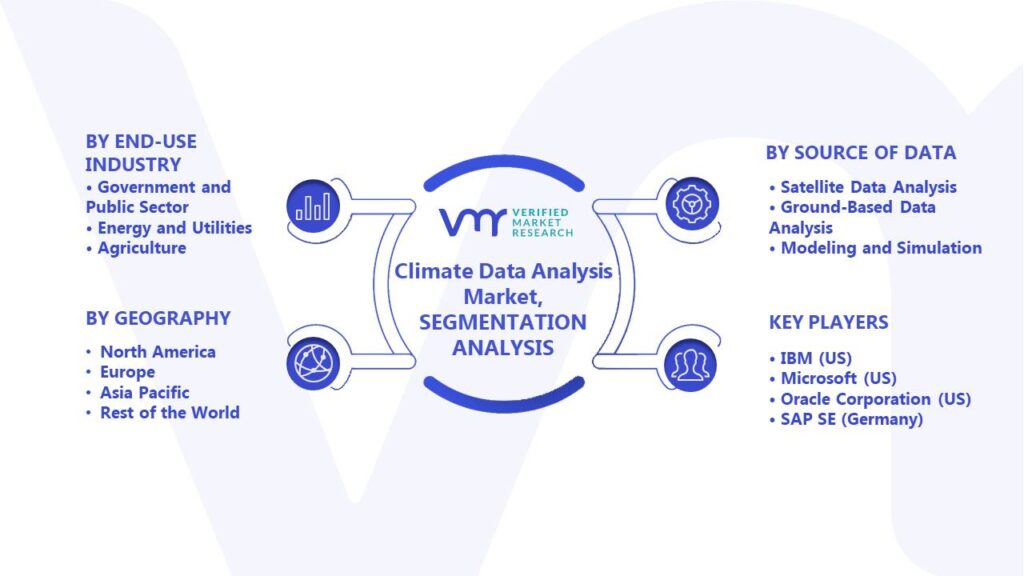 Climate Data Analysis Market Size Share Trends Forecast Climate Data Analysis Market Size Share Trends Forecast