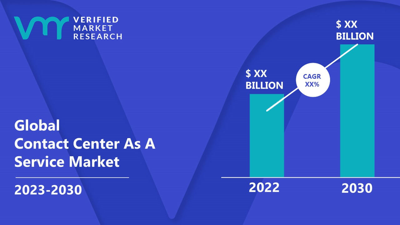 Contact Center As A Service Market Report: Size, Growth, Trends ...
