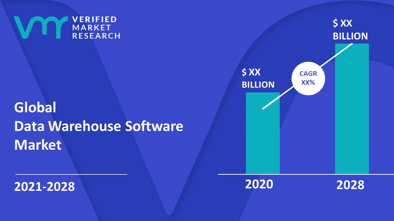 Data Warehouse Software Market Report: Size, Growth, Trends & Forecast ...