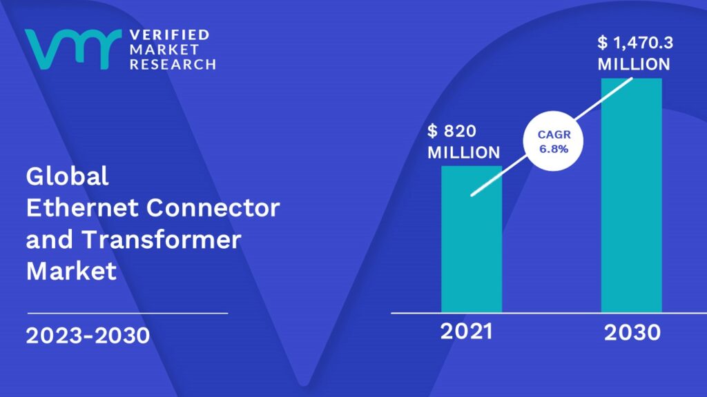 Ethernet Connector and Transformer Market Report: Size, Growth, Trends ...