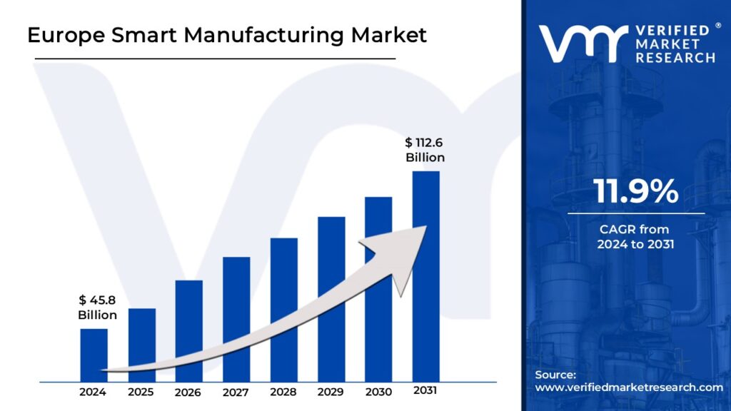 Europe Smart Manufacturing Market Report: Size, Growth, Trends ...
