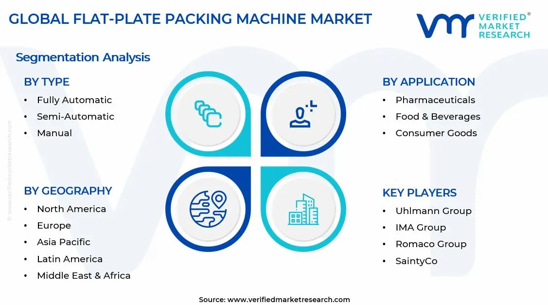 Flat-Plate Blister Packing Machine Market Size, Share & Forecast