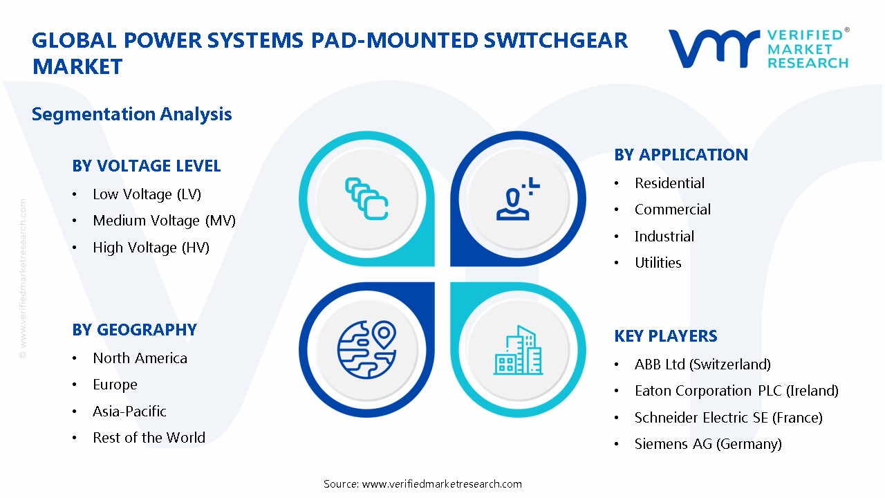 In-Depth Industry Outlook: Power Systems Pad-Mounted Switchgear Market ...