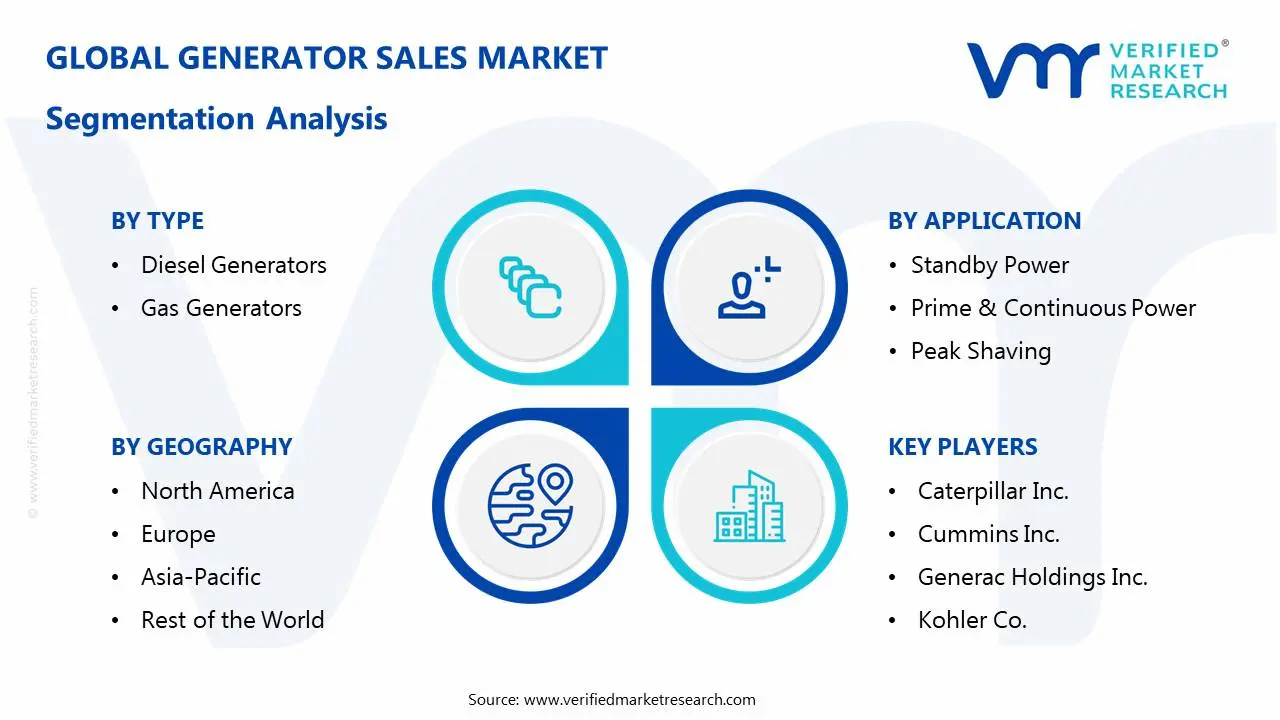 Generator Sales Market Size, Share, Trends & Forecast