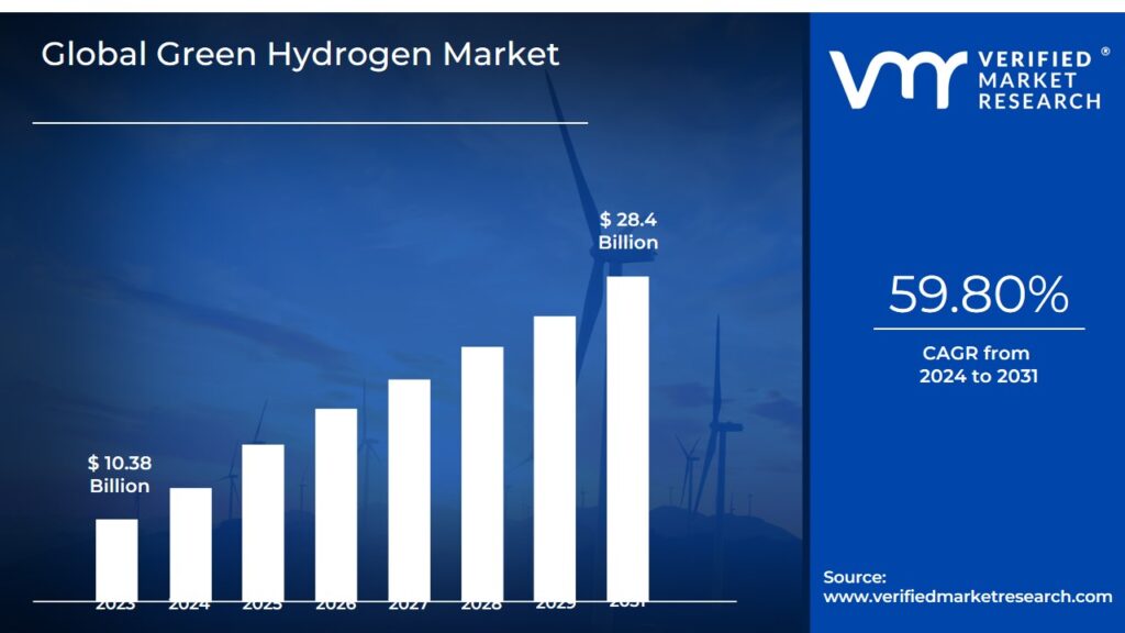 Green Hydrogen Market Report: Size, Growth, Trends & Forecast (2025–2033)