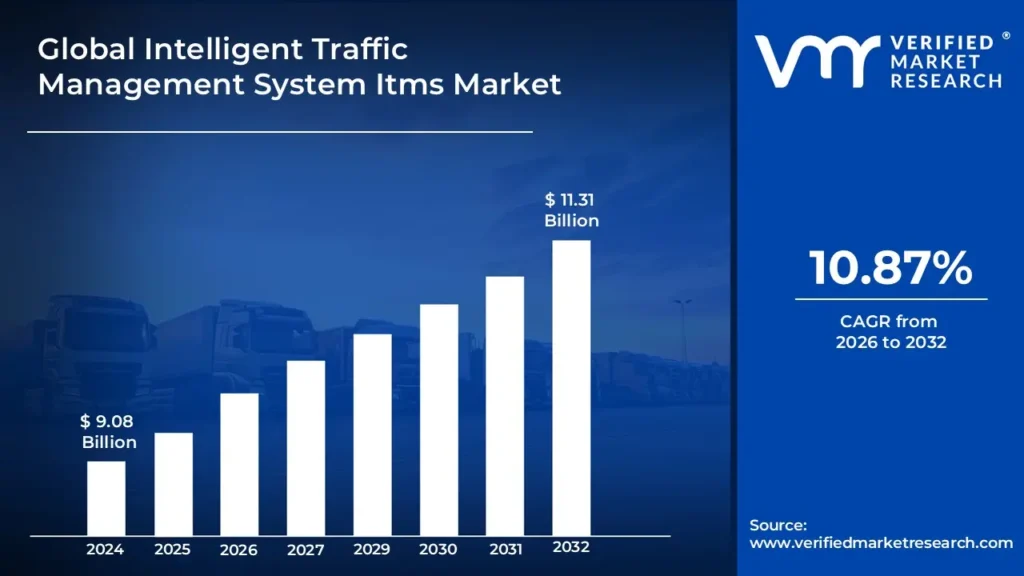 Intelligent Traffic Management System Itms Market Size
