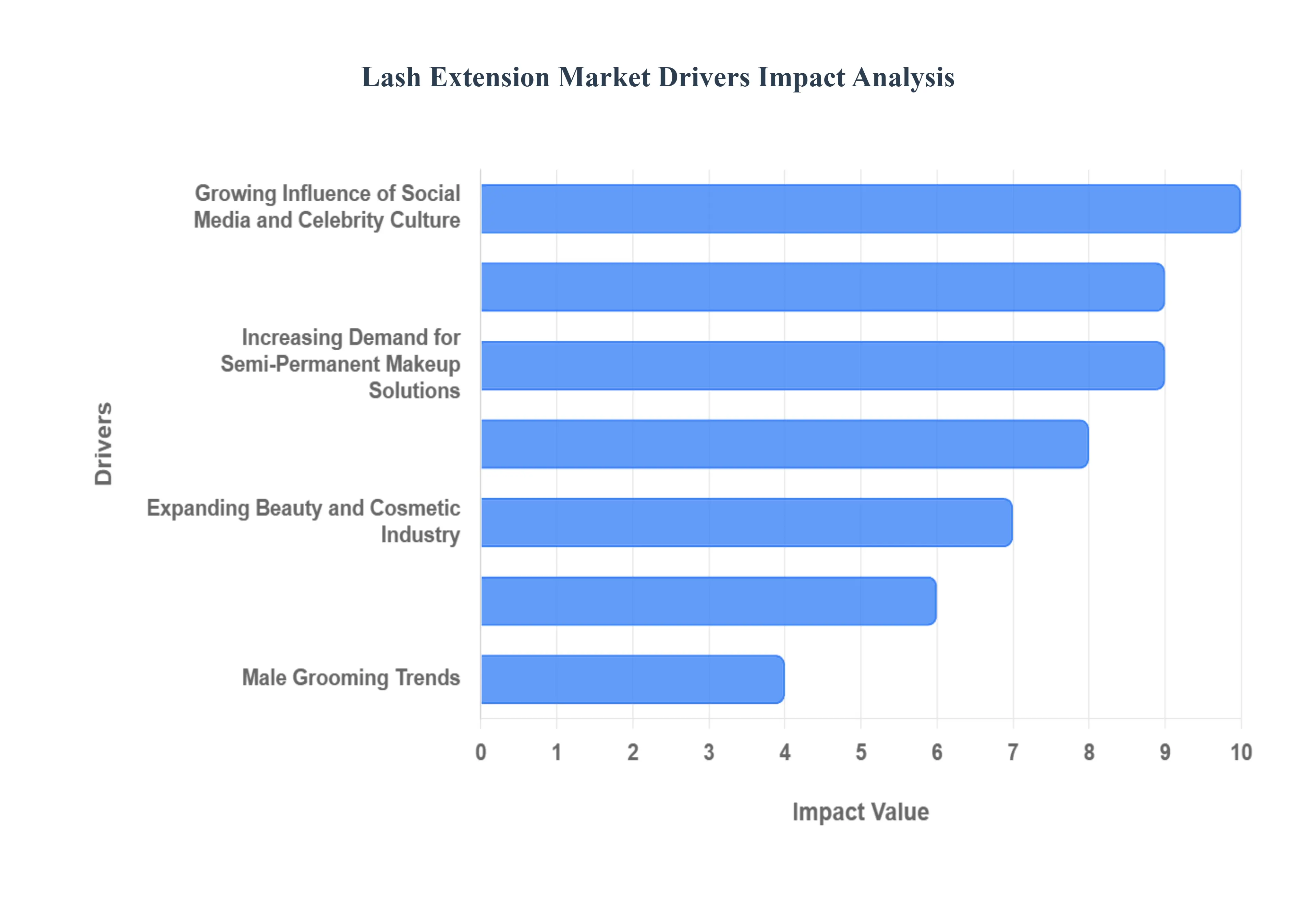 Lash Extension Market Size, Share, Scope, Trends & Forecast