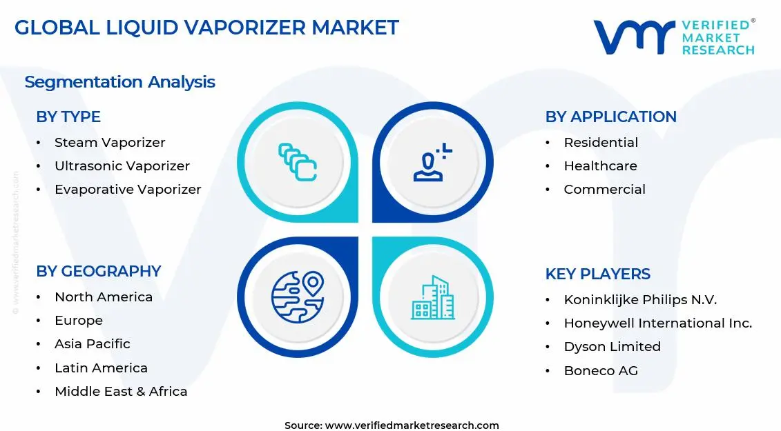 Liquid Vaporizer Market Size, Share & Forecast