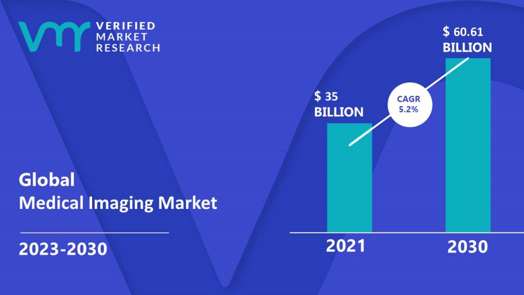 Medical Imaging Market Report: Size, Growth, Trends & Forecast (2025–2033)