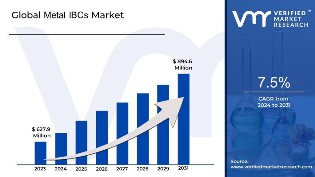 Metal Ibcs Market Report: Size, Growth, Trends & Forecast (2025–2033)