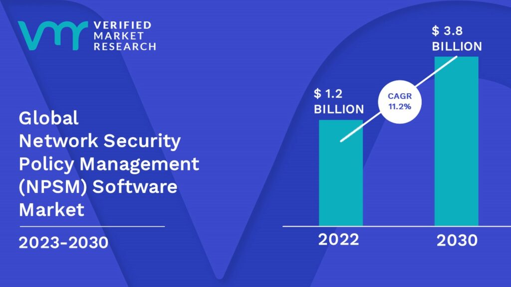 Network Security Policy Management (NPSM) Software Market Report: Size ...