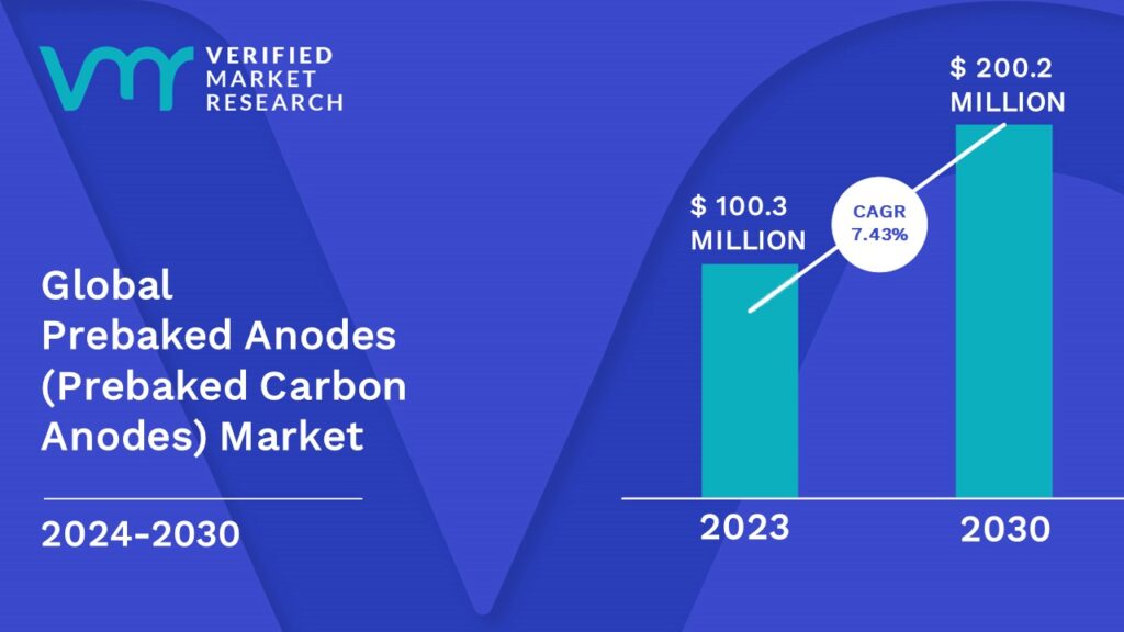 Prebaked Anodes (Prebaked Carbon Anodes) Market Report: Size, Growth ...