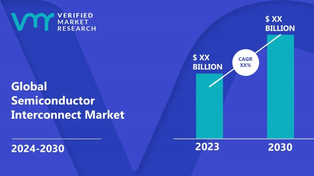 Semiconductor Interconnect Market Report: Size, Growth, Trends ...