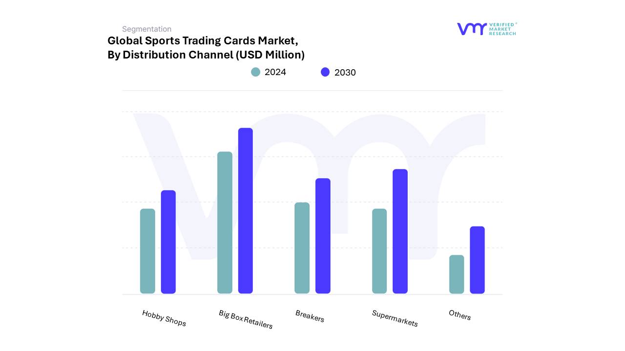 In-Depth Industry Outlook: Sports Trading Card Market Size & Forecast