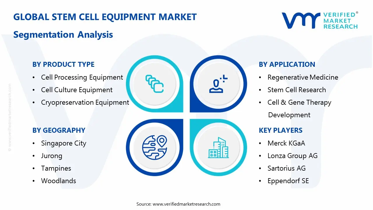 Stem Cell Equipment Market Size, Share & Forecast