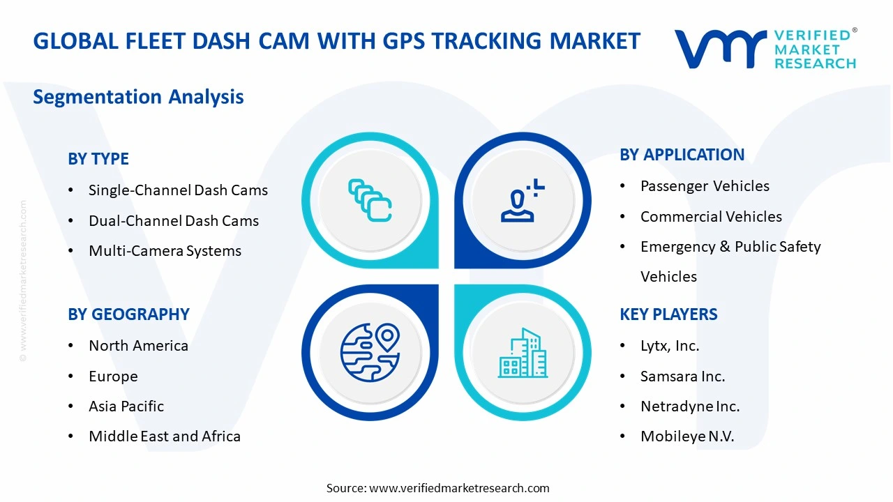 Fleet Dash Cam with GPS Tracking Market Size, Share & Forecast