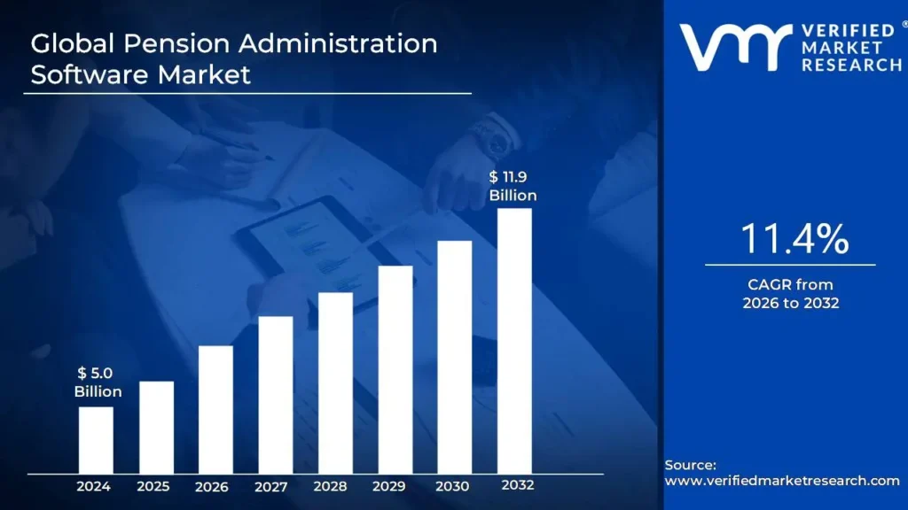 Pension Administration Software Market Report: Size, Growth, Trends ...