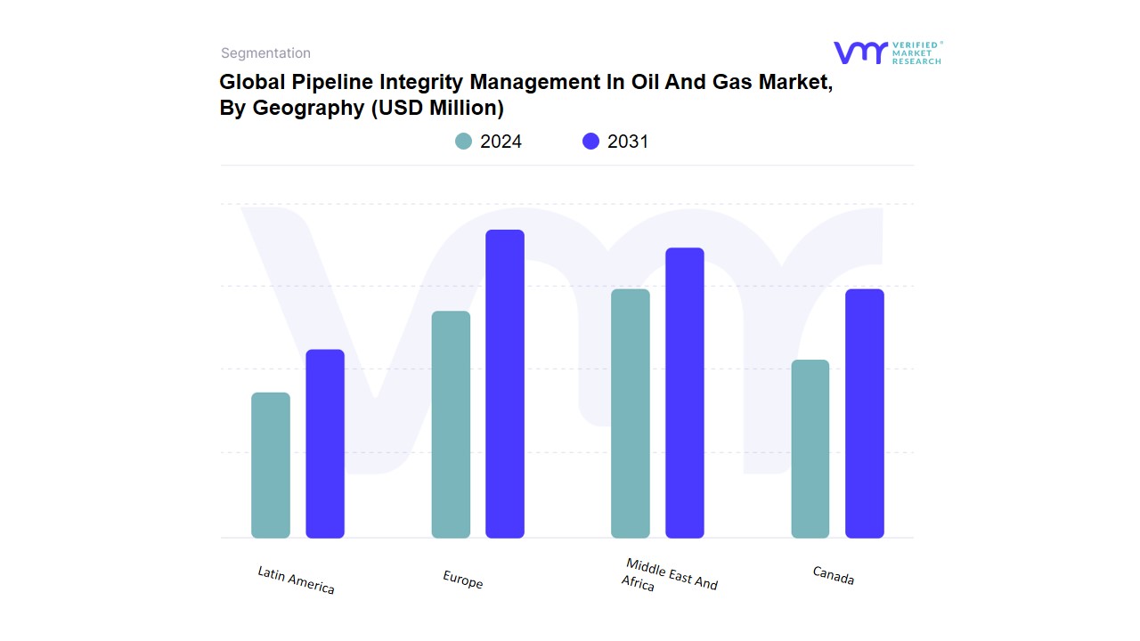 Pipeline Integrity Management In Oil And Gas Market Size & Share