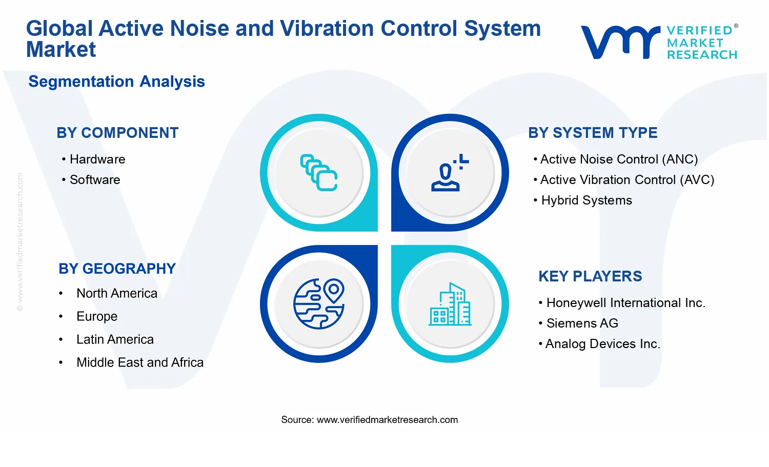 Active Noise and Vibration Control System Market Report: Size, Growth ...