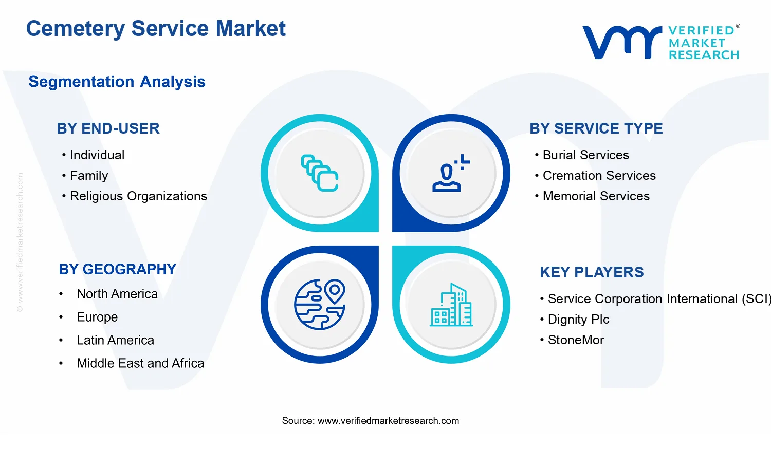 Cemetery Service Market Report: Size, Growth, Trends & Forecast (2025–2033)