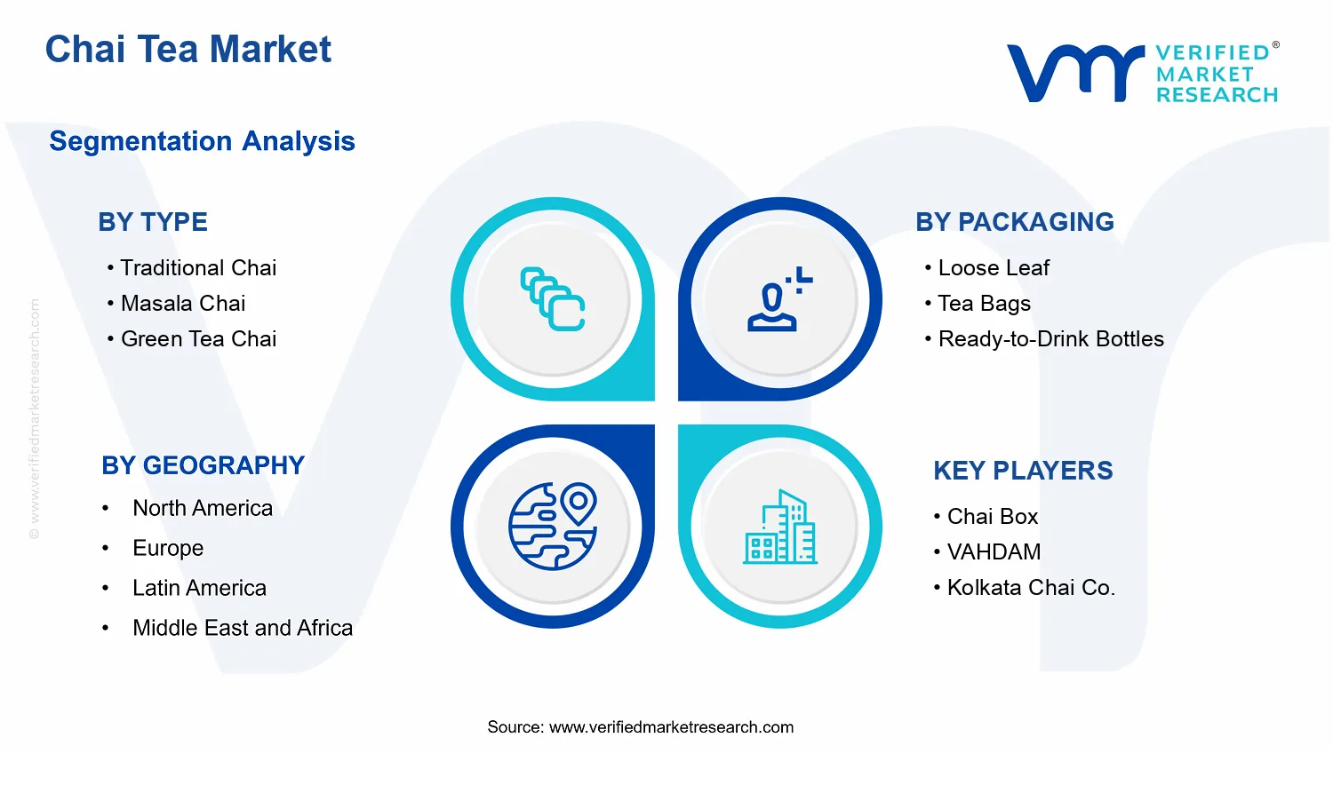 Chai Tea Market Report: Size, Growth, Trends & Forecast (2025–2033)