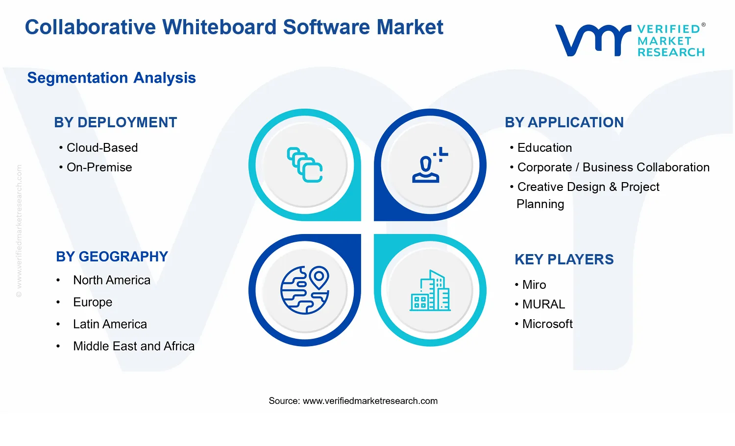 Collaborative Whiteboard Software Market Report: Size, Growth, Trends ...