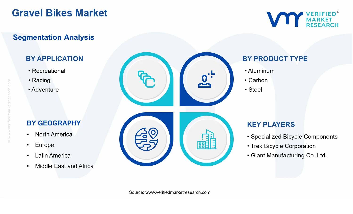 Gravel Bikes Market Report: Size, Growth, Trends & Forecast (2025–2033)