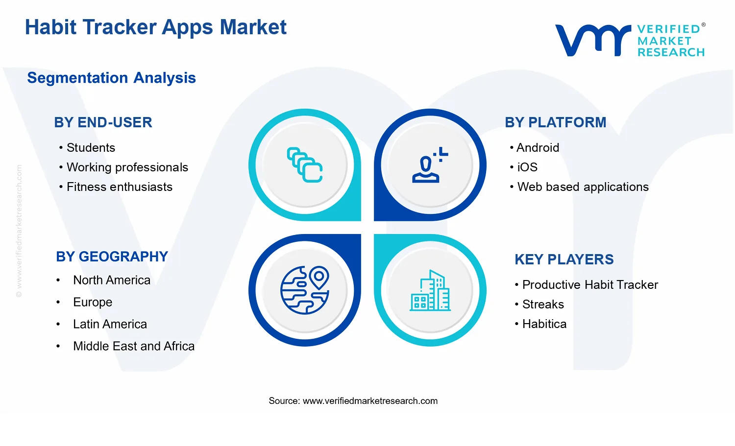 Habit Tracker Apps Market Report: Size, Growth, Trends & Forecast (2025 ...