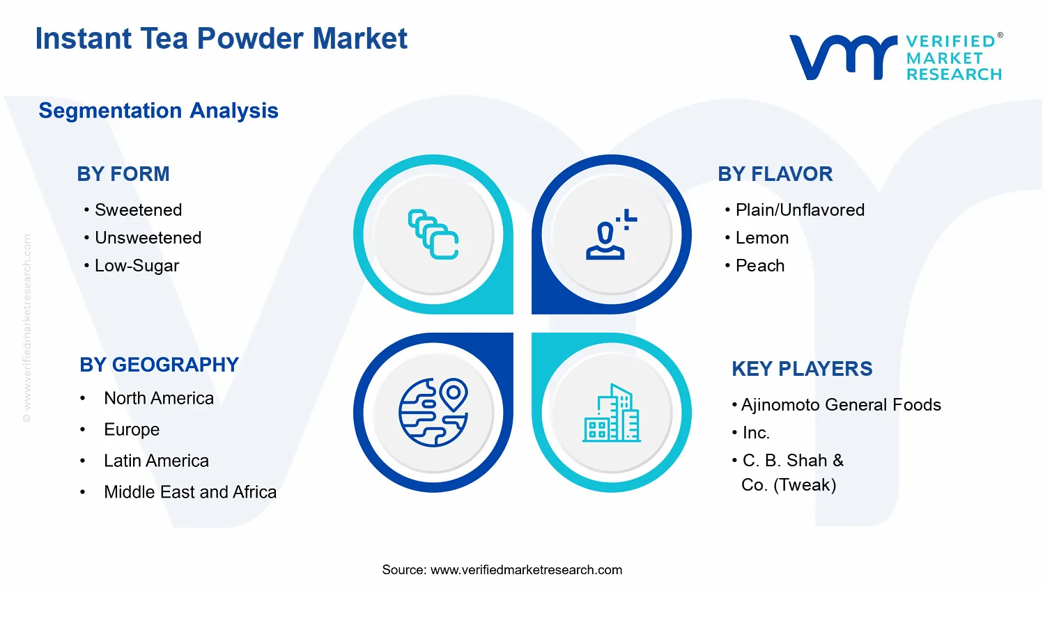 Instant Tea Powder Market Report: Size, Growth, Trends & Forecast (2025 ...