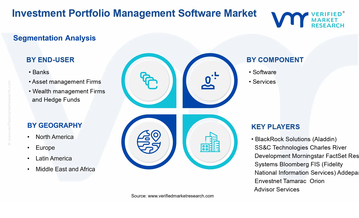 Investment Portfolio Management Software Market Report: Size, Growth ...