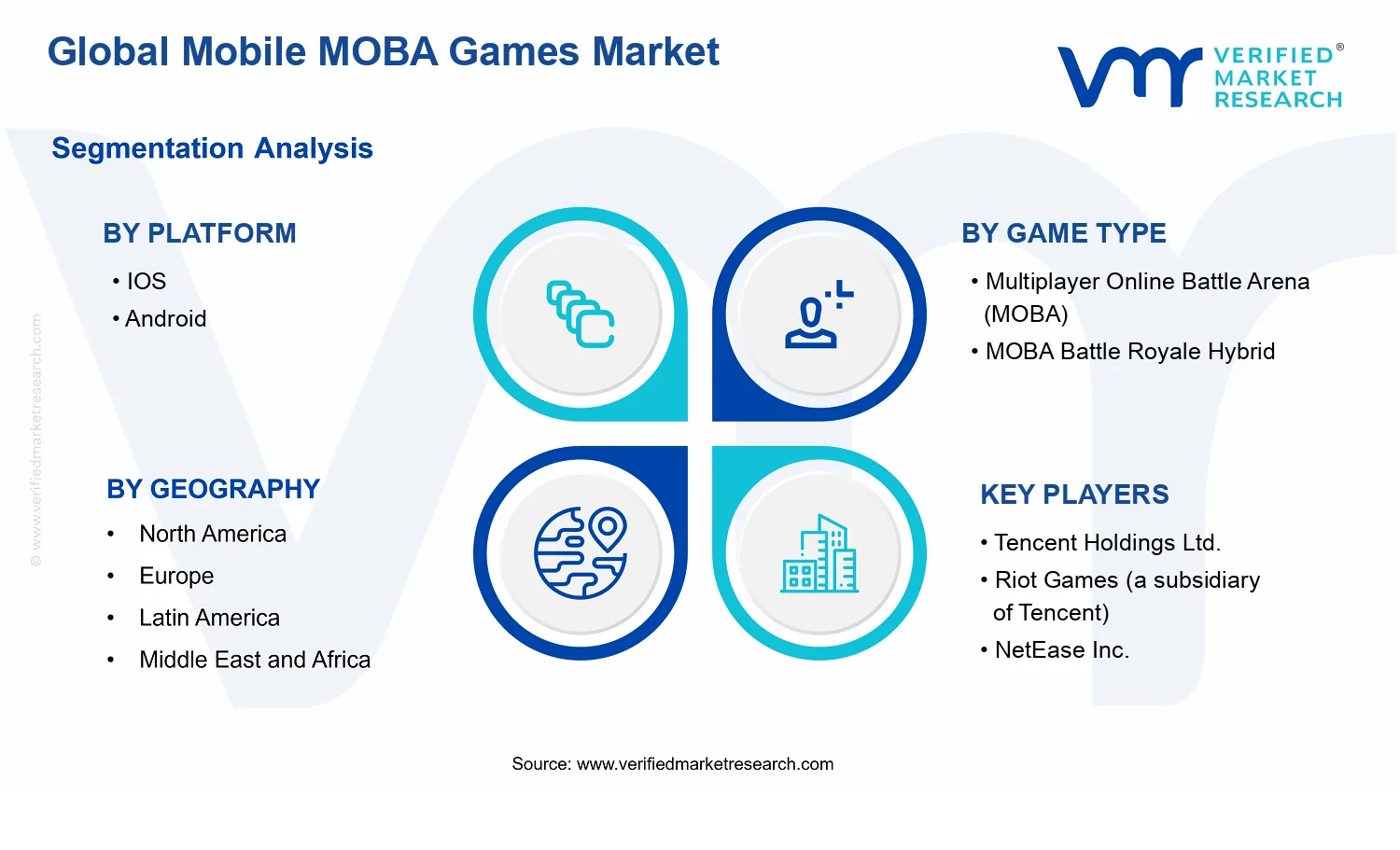 Mobile MOBA Games Market Report: Size, Growth, Trends & Forecast (2025 ...