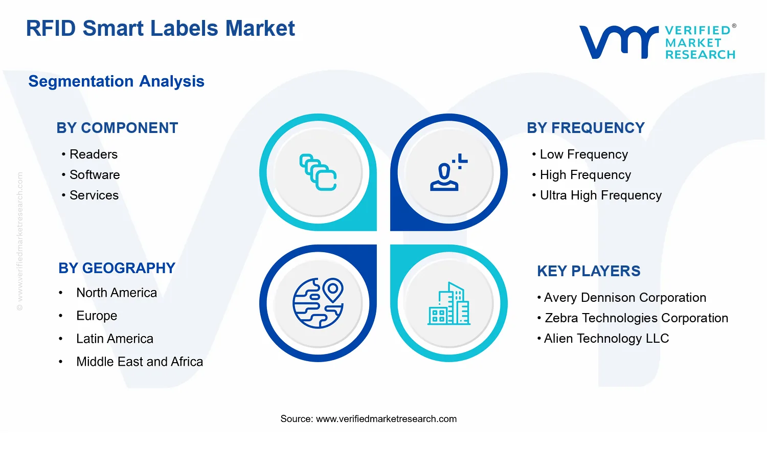 RFID Smart Labels Market Report: Size, Growth, Trends & Forecast (2025 ...