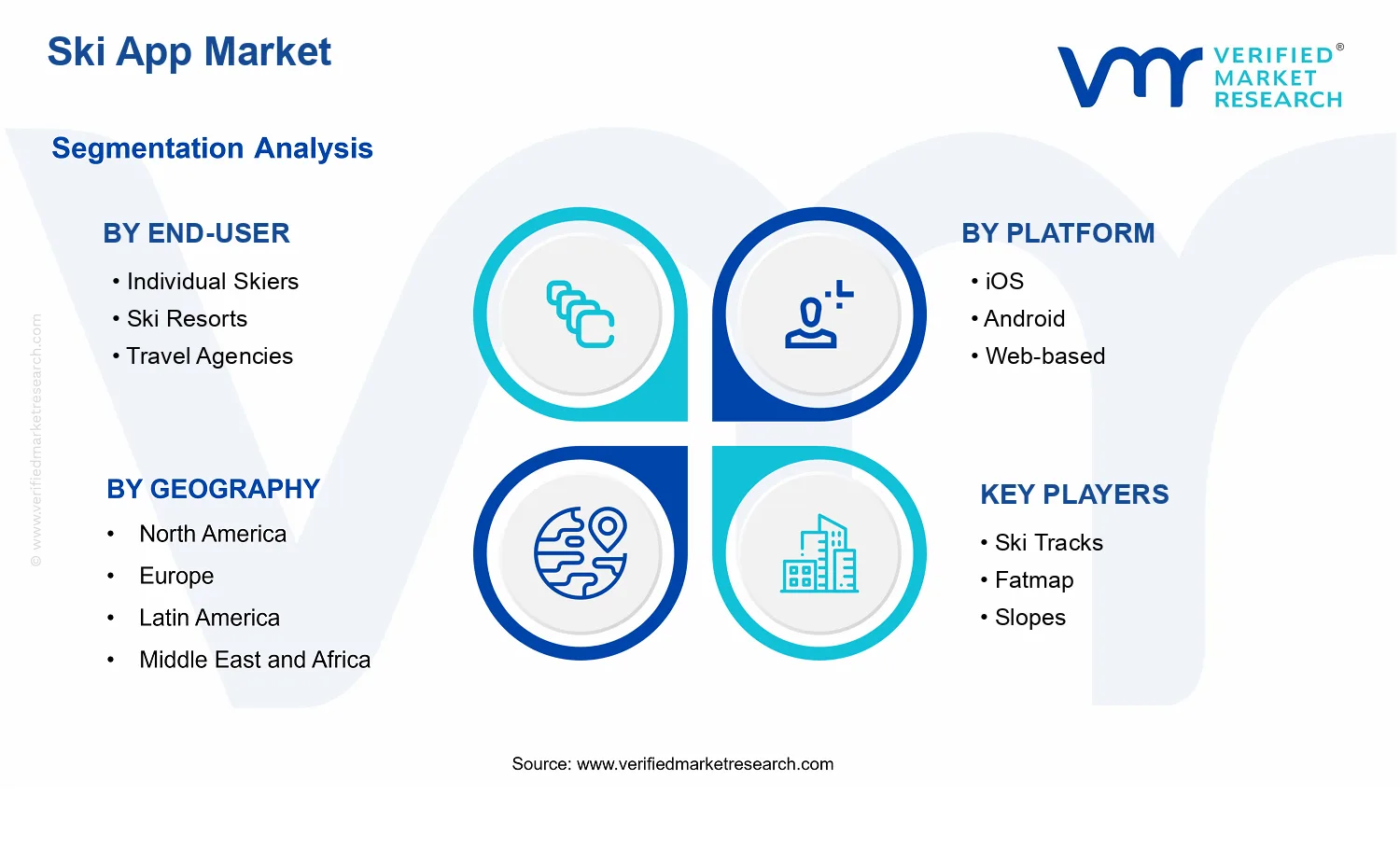 Ski App Market Report: Size, Growth, Trends & Forecast (2025–2033)