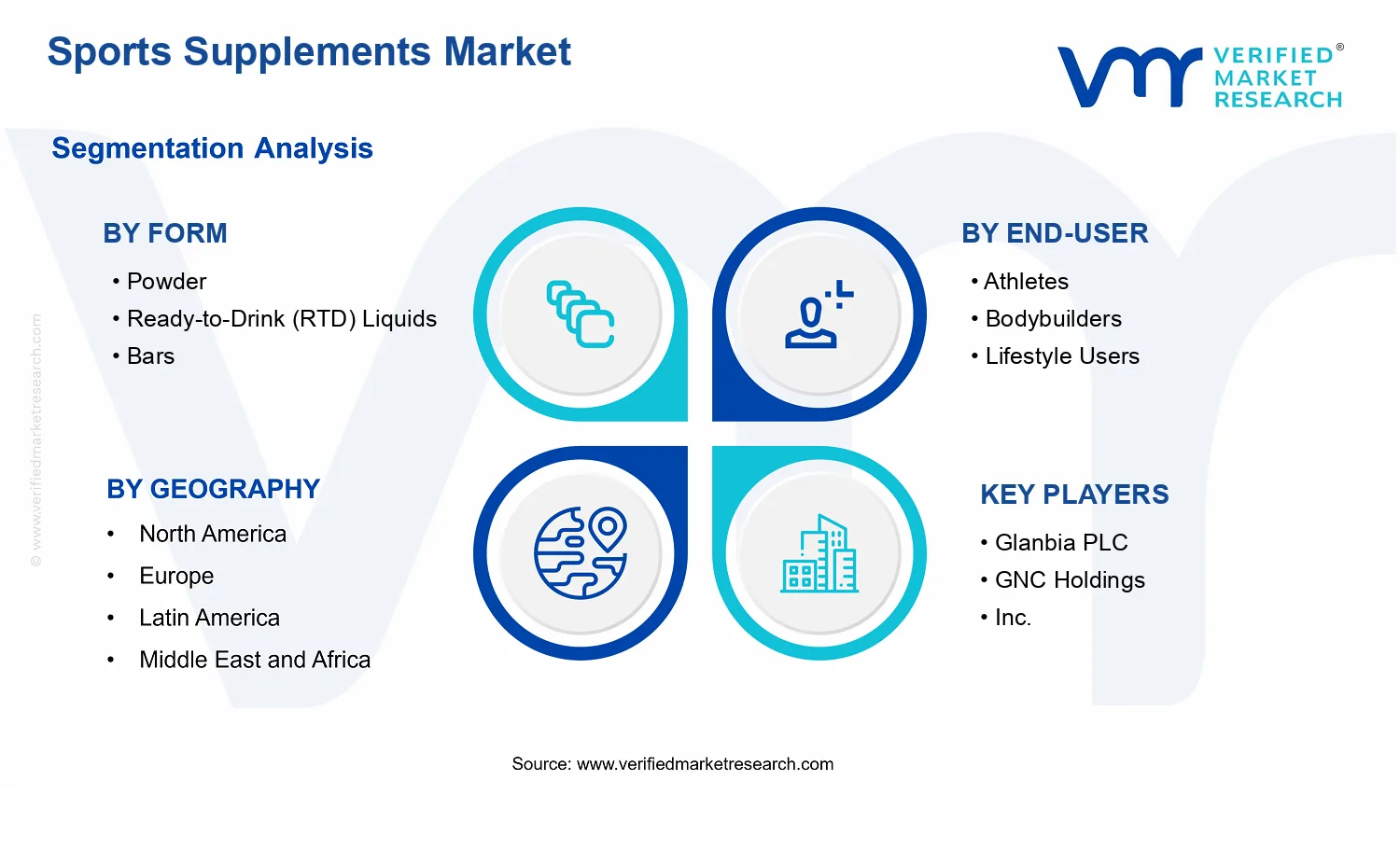 Sports Supplements Market Report: Size, Growth, Trends & Forecast (2025 ...