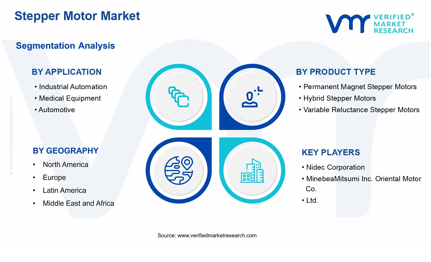 Stepper Motor Market Report: Size, Growth, Trends & Forecast (2025–2033)