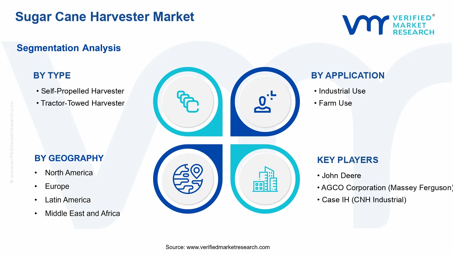 Sugar Cane Harvester Market Report: Size, Growth, Trends & Forecast ...