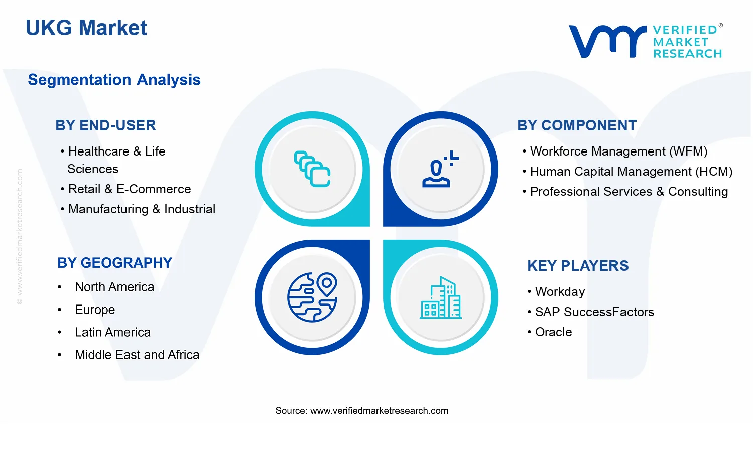 UKG Market Report: Size, Growth, Trends & Forecast (2025–2033)