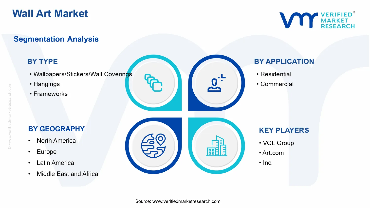 Wall Art Market Report: Size, Growth, Trends & Forecast (2025–2033)